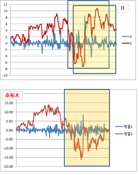 1014월 예상흐름 선옵토론실 선물옵션 팍스넷 증권포털